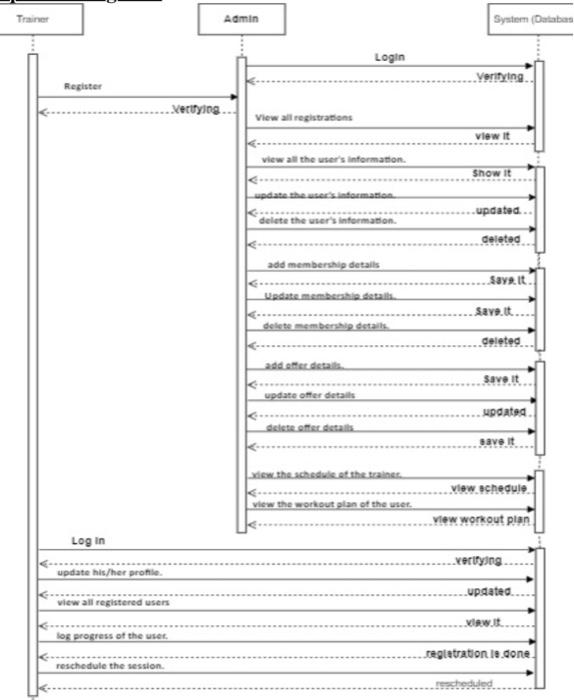 drow the activity diagram, kindly don't give a | Chegg.com