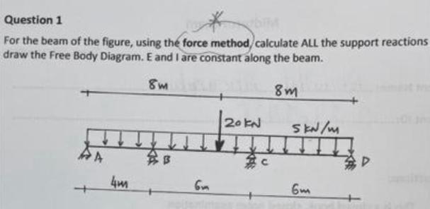 Solved Question 1 For the beam of the figure, using the | Chegg.com