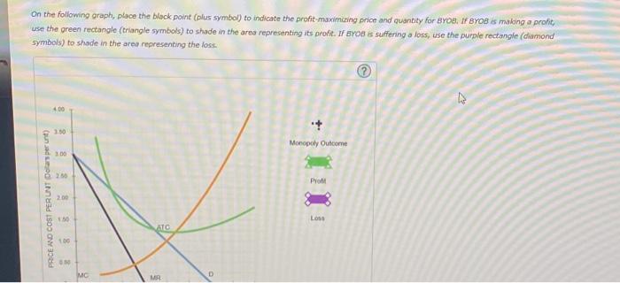 Solved 4 Profit Maximization And Loss Minimization Byob Is