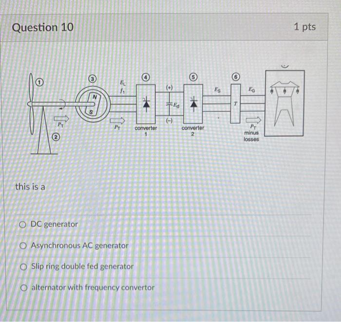 Solved Question 10 this is a DC generator Asynchronous AC | Chegg.com