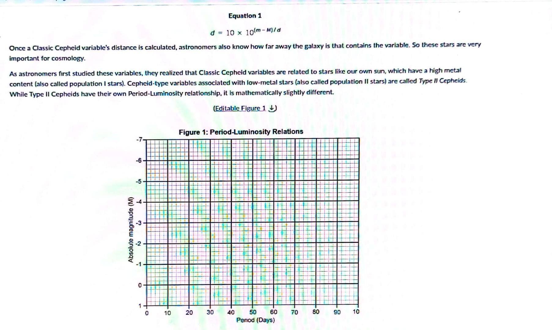Solved Equation 1 d=10×10(m−M)/d Once a Classic Cepheid | Chegg.com