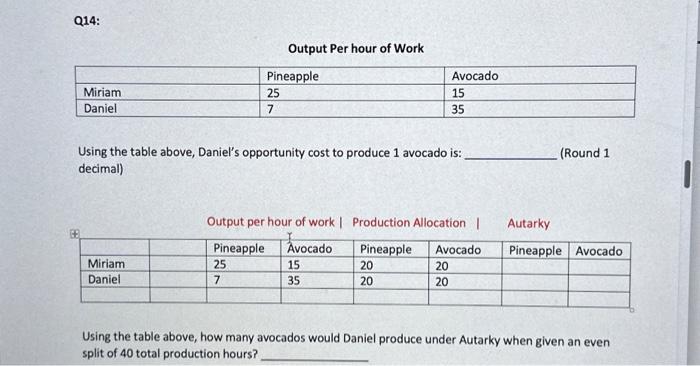 Solved Output Per hour of Work Using the table above, | Chegg.com
