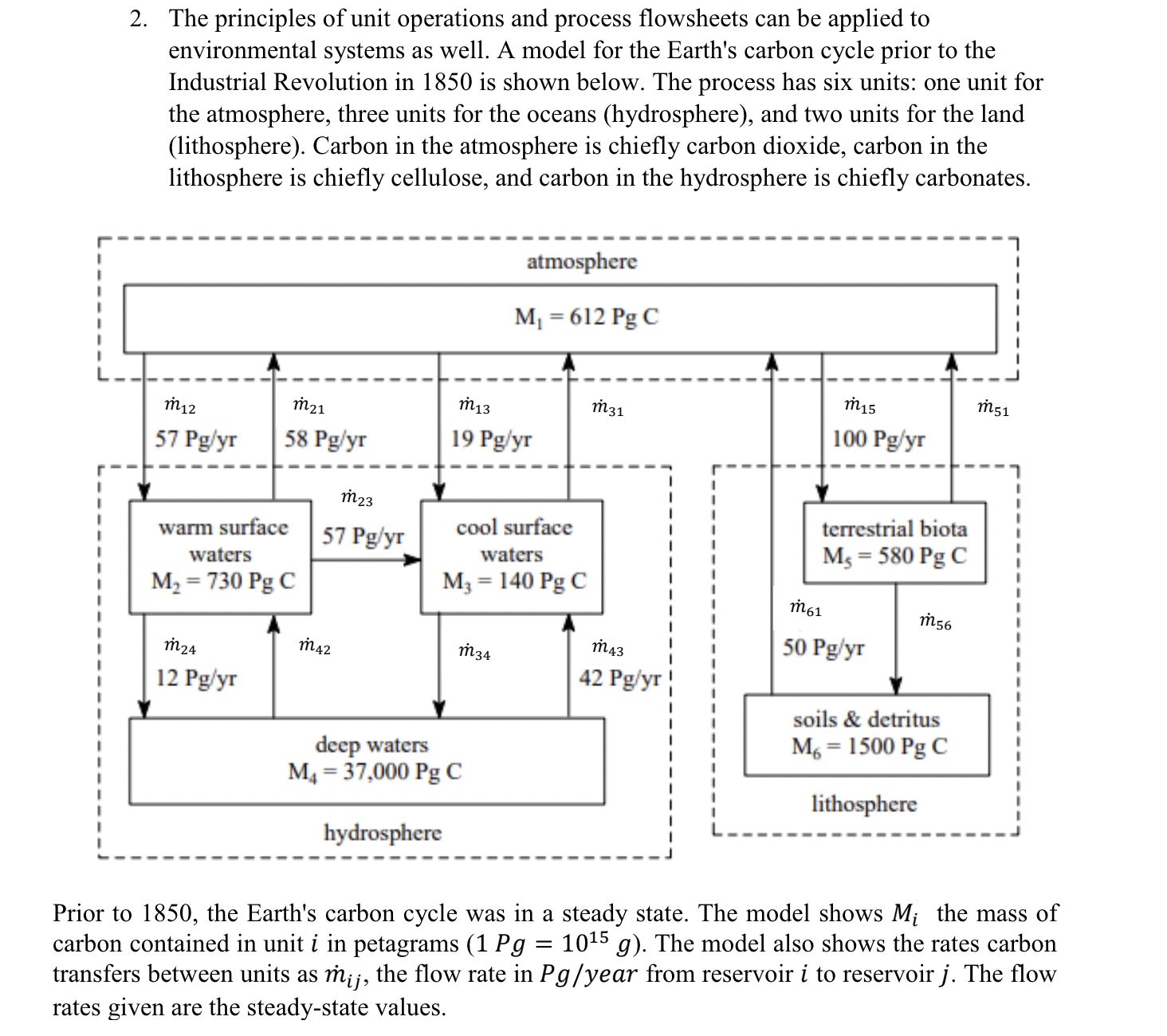 Solved The principles of unit operations and process | Chegg.com