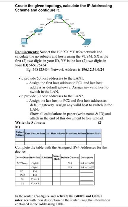 Solved Create the given topology, calculate the IP | Chegg.com
