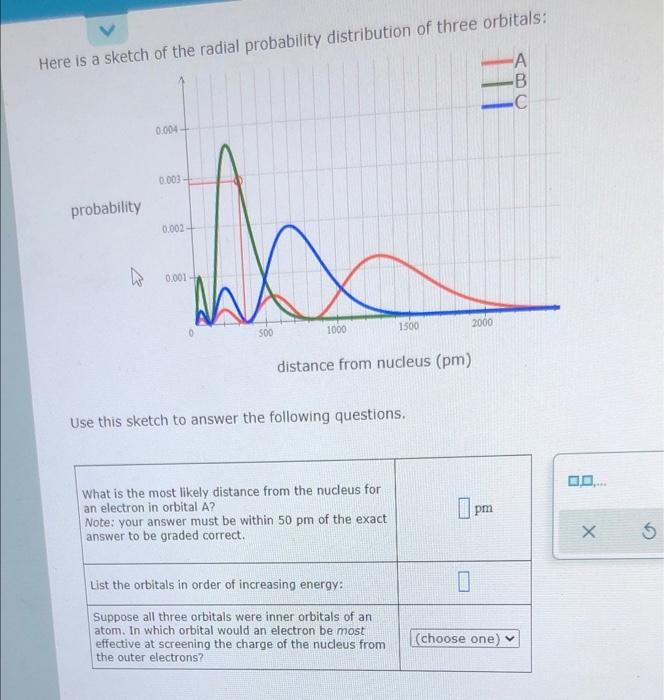Solved Here is a sketch of the radial probability | Chegg.com