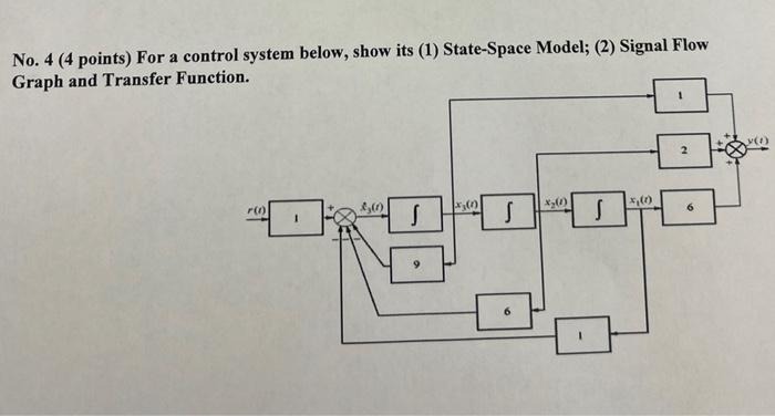 Solved No. 4 (4 points) For a control system below, show its | Chegg.com