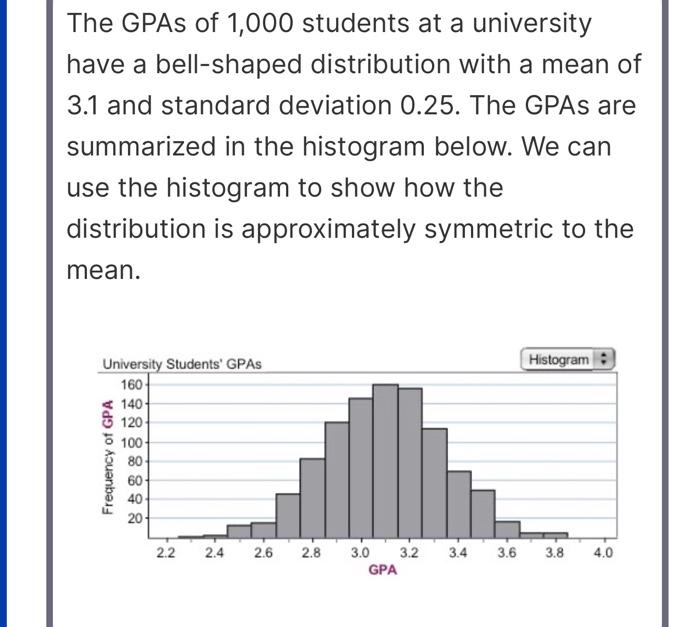 Solved The GPAs of 1,000 students at a university have a | Chegg.com