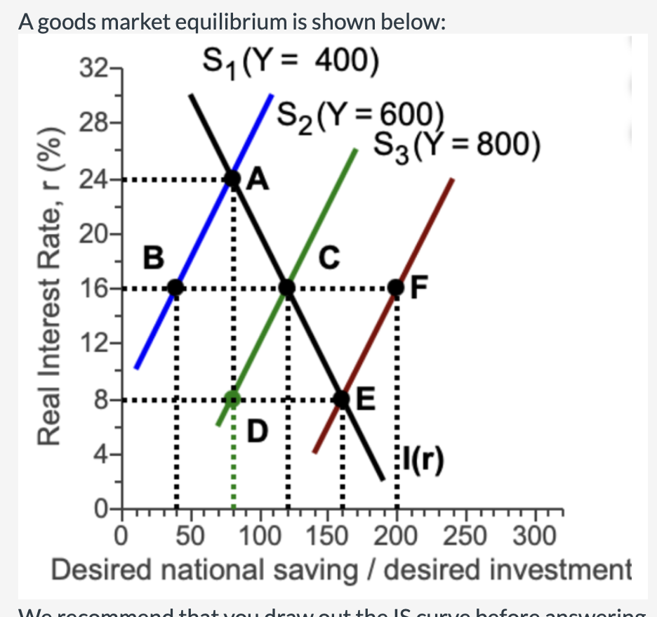 Solved How many points (out of the 6 ﻿shown) ﻿can be | Chegg.com