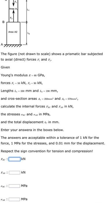 Solved The figure (not drawn to scale) shows a prismatic bar | Chegg.com