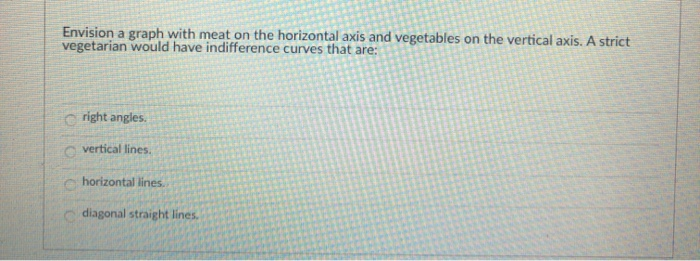 Solved What happens to the absolute value of the marginal | Chegg.com