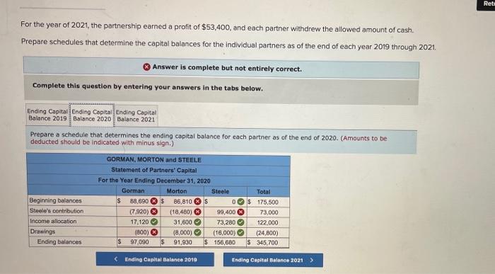Solved Gorman and Morton form a partnership on May 1, 2019. | Chegg.com