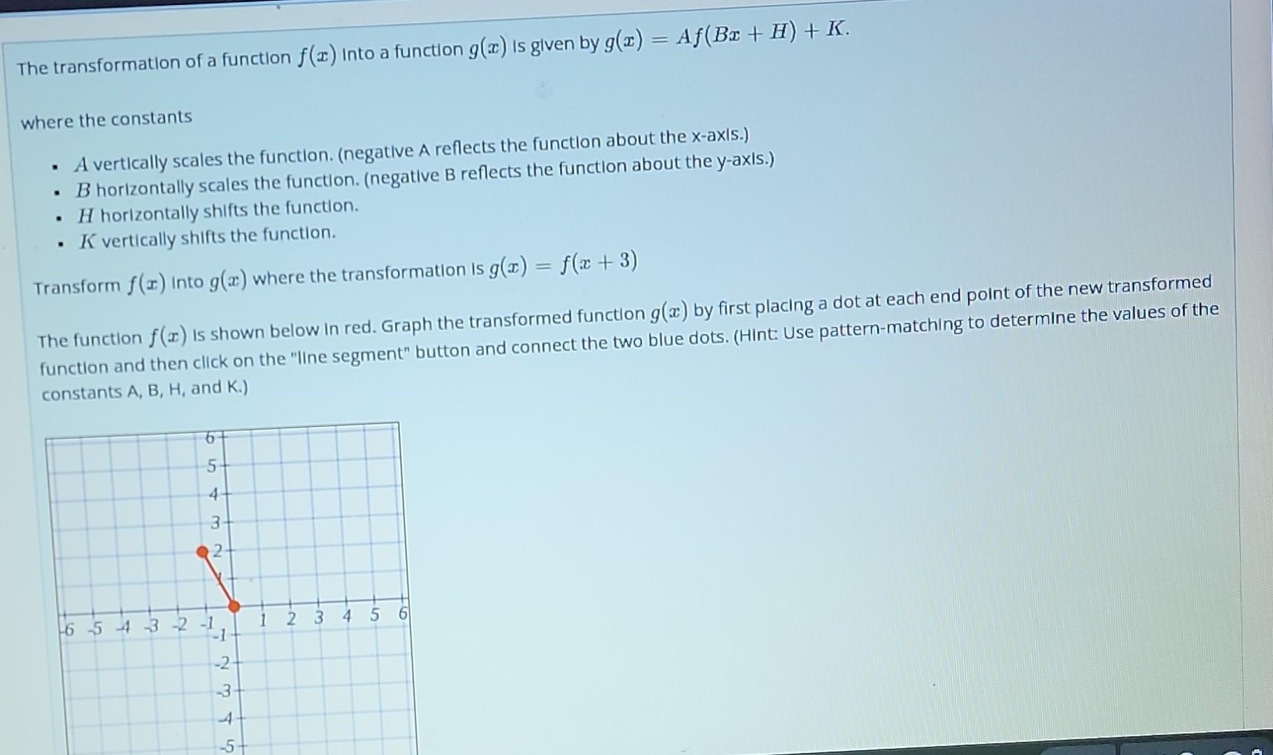 Solved The transformation of a function f(x) Into a function | Chegg.com