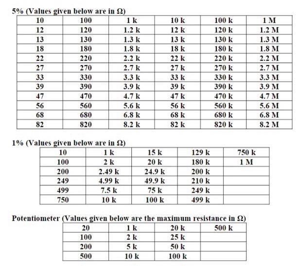 Solved Statement of the Design Problem Design a filter with | Chegg.com