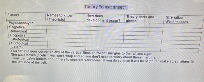 Solved Theory "cheat sheet" Theory Names to know How does | Chegg.com