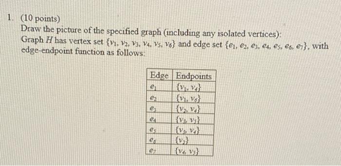 Solved (10 points) Draw the picture of the specified graph | Chegg.com