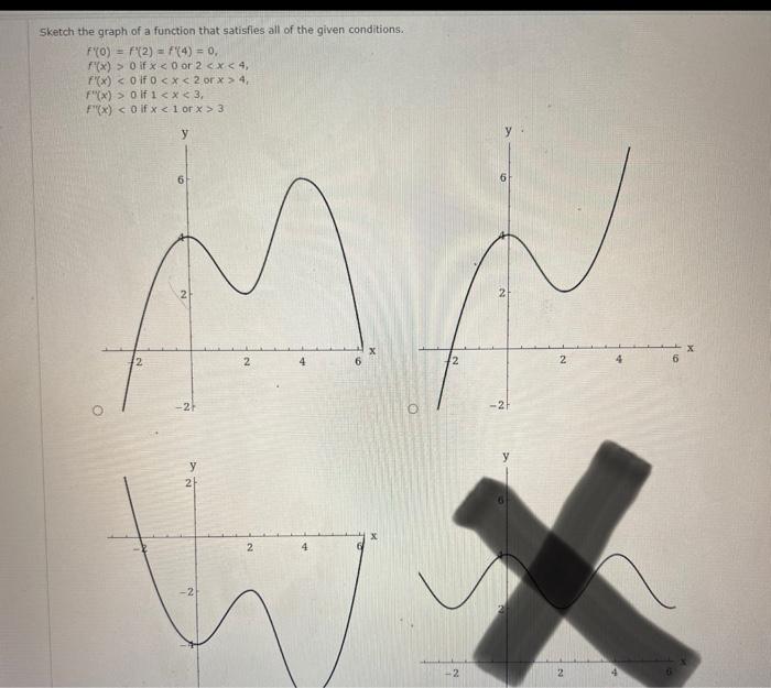 Solved Sketch the graph of a function that satisfies all of | Chegg.com