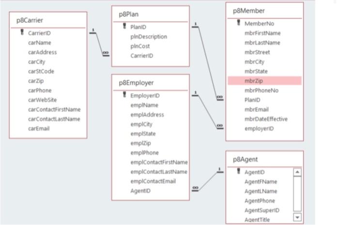 Solved Need two sql queries that result in the examples | Chegg.com