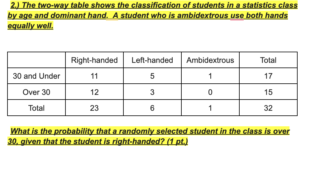 Solved 2.) ﻿The two-way table shows the classification of | Chegg.com