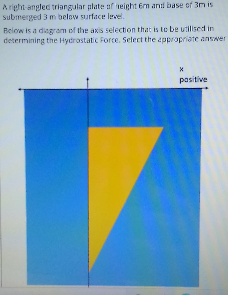 Solved A right-angled triangular plate of height 6m and base | Chegg.com