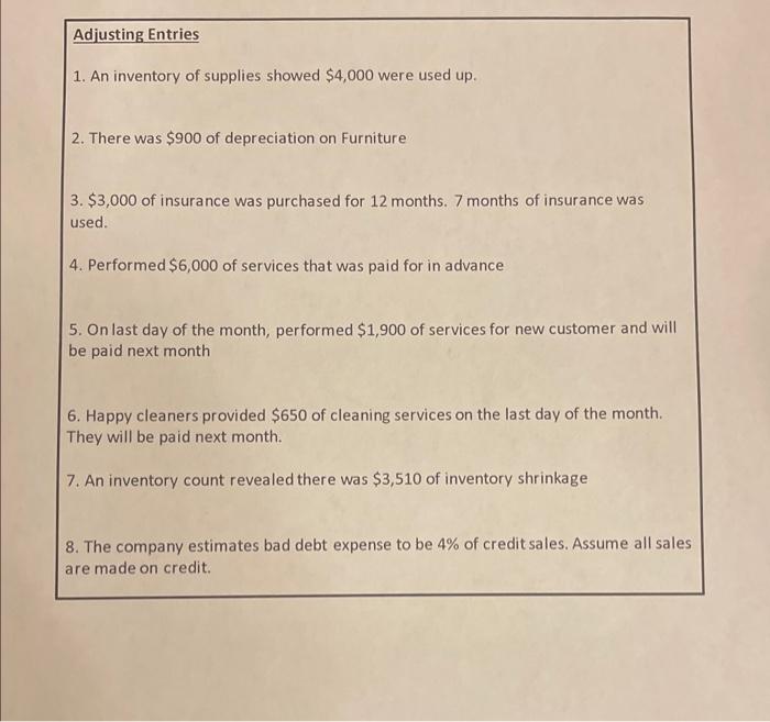 Solved Adjusting Entries 1. An inventory of supplies showed | Chegg.com