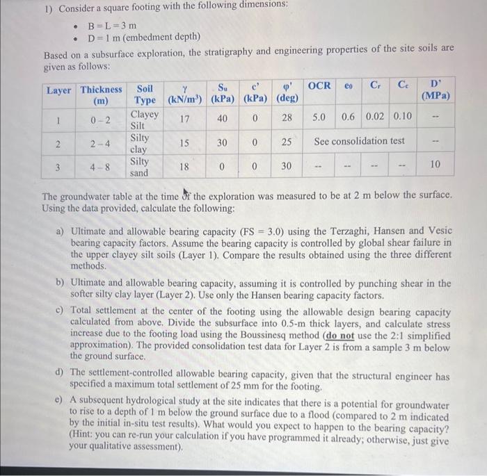 Solved 1) Consider a square footing with the following | Chegg.com