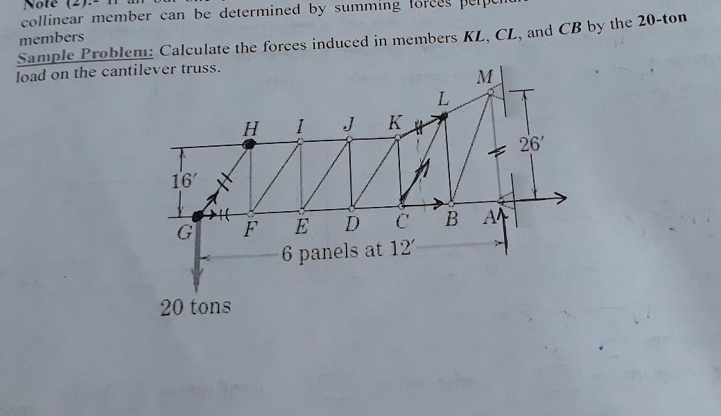 Solved collinear member can be determined by summing forces | Chegg.com