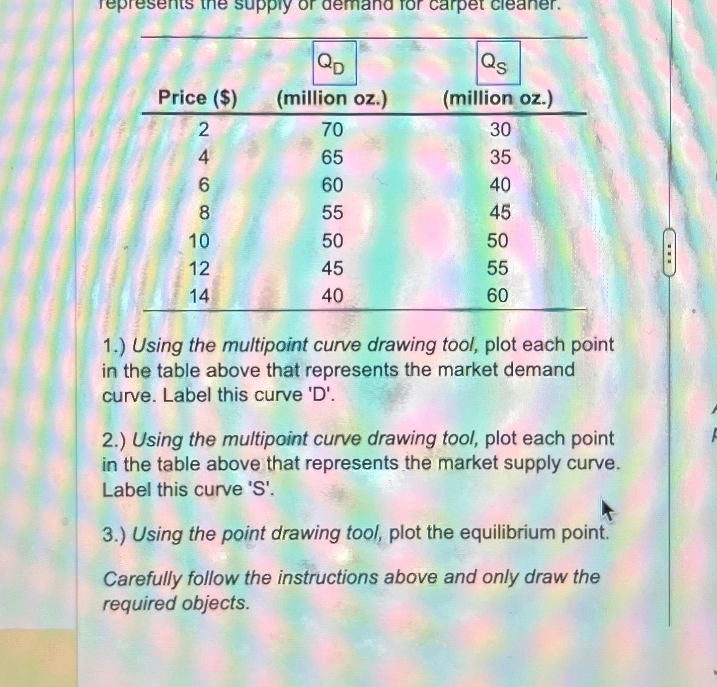 Solved \table[[Price ($),\table[[QD | Chegg.com