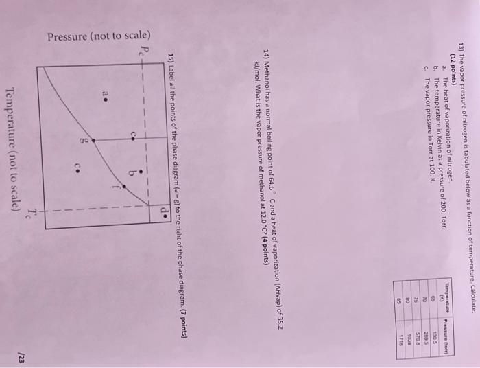 13) The vapor pressure of nitrogen is tabulated below | Chegg.com
