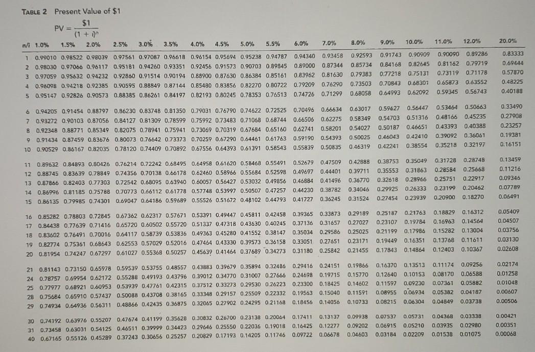 Solved 1. Use the present value tables to calculate the | Chegg.com