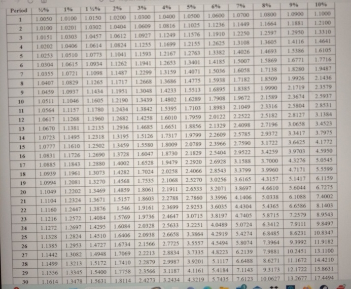 Solved Lorna Ray, owner of a Starbucks franchise, loaned | Chegg.com