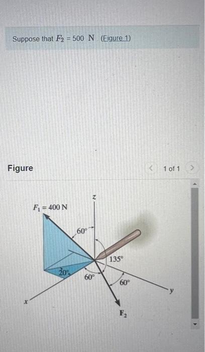 Solved Suppose That F2 500 N Eigure 1 Determine The