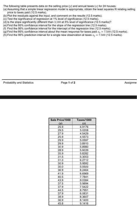 Solved The following table presents data on the selling | Chegg.com
