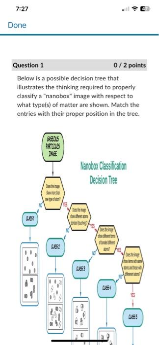Drag and Drop to match the different regions of the | Chegg.com
