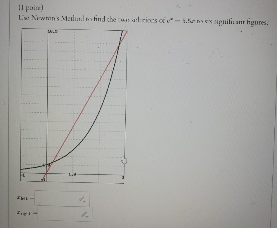 Solved (1 ﻿point)Use Newton's Method to find the two | Chegg.com