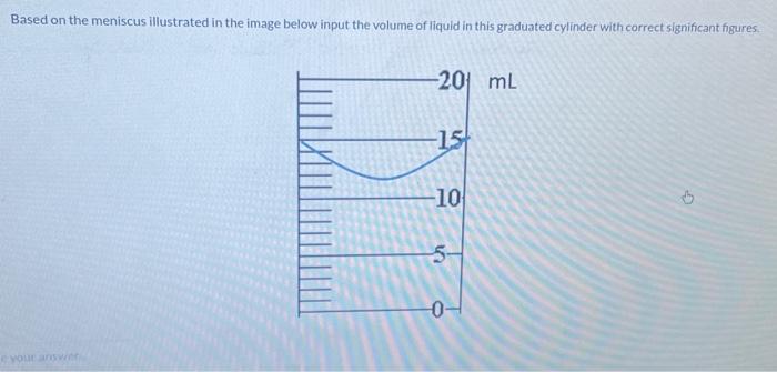 Solved Based on the meniscus illustrated in the image below | Chegg.com
