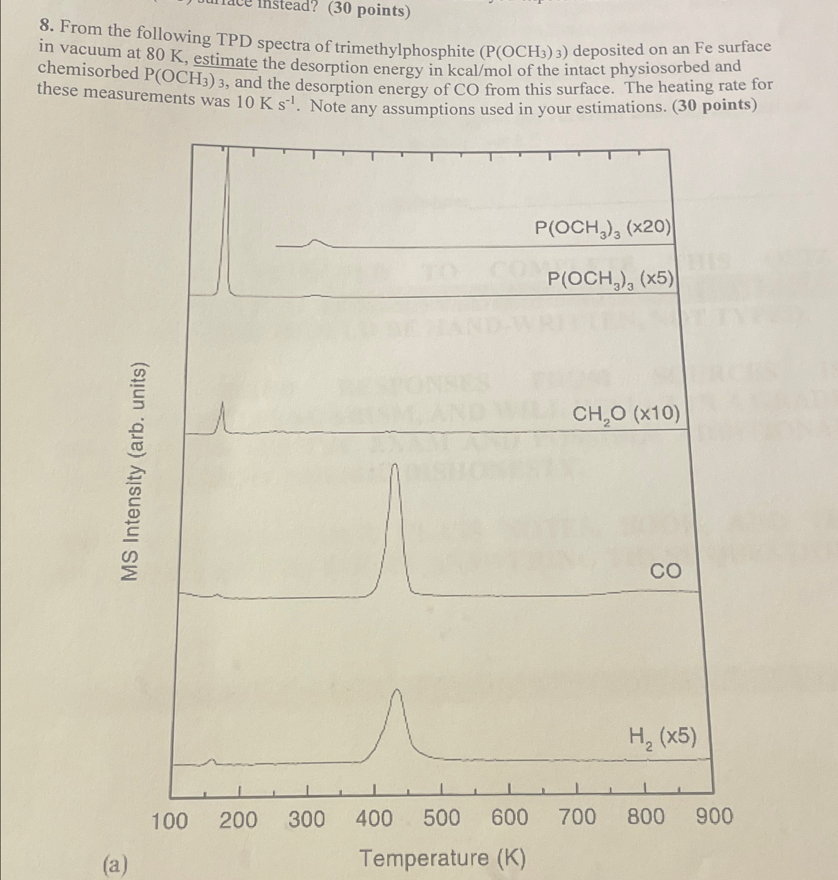 Solved From the following TPD spectra of trimethylphosphite | Chegg.com
