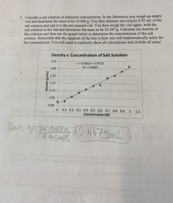 Solved 2. Consider a salt solution of unknown concentration. | Chegg.com