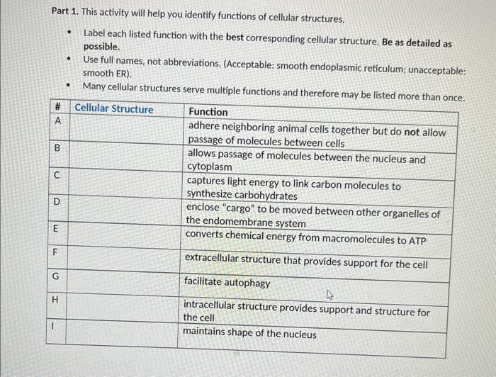 Solved Part 1. This activity will help you identify | Chegg.com