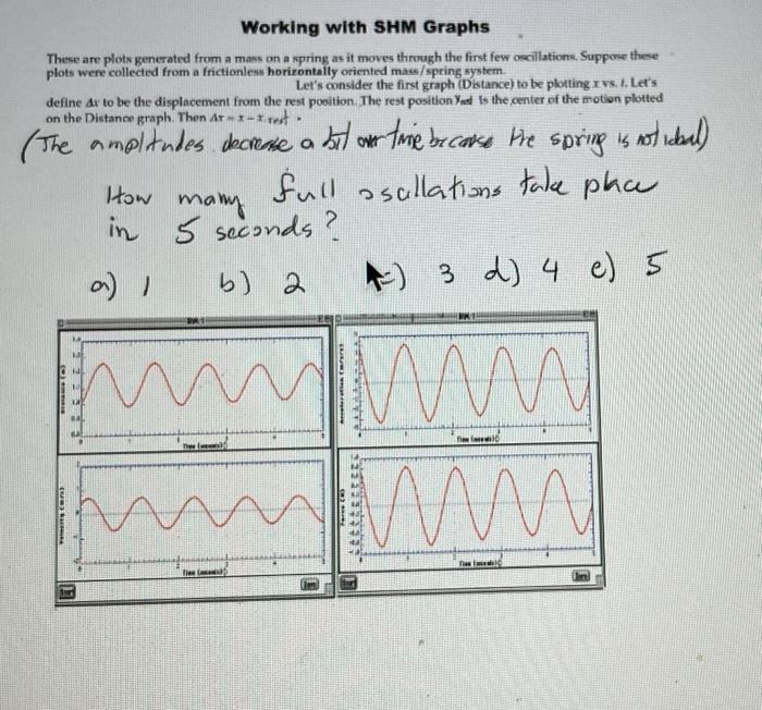 Solved Working with SHM Graphs These are plot generated from | Chegg.com
