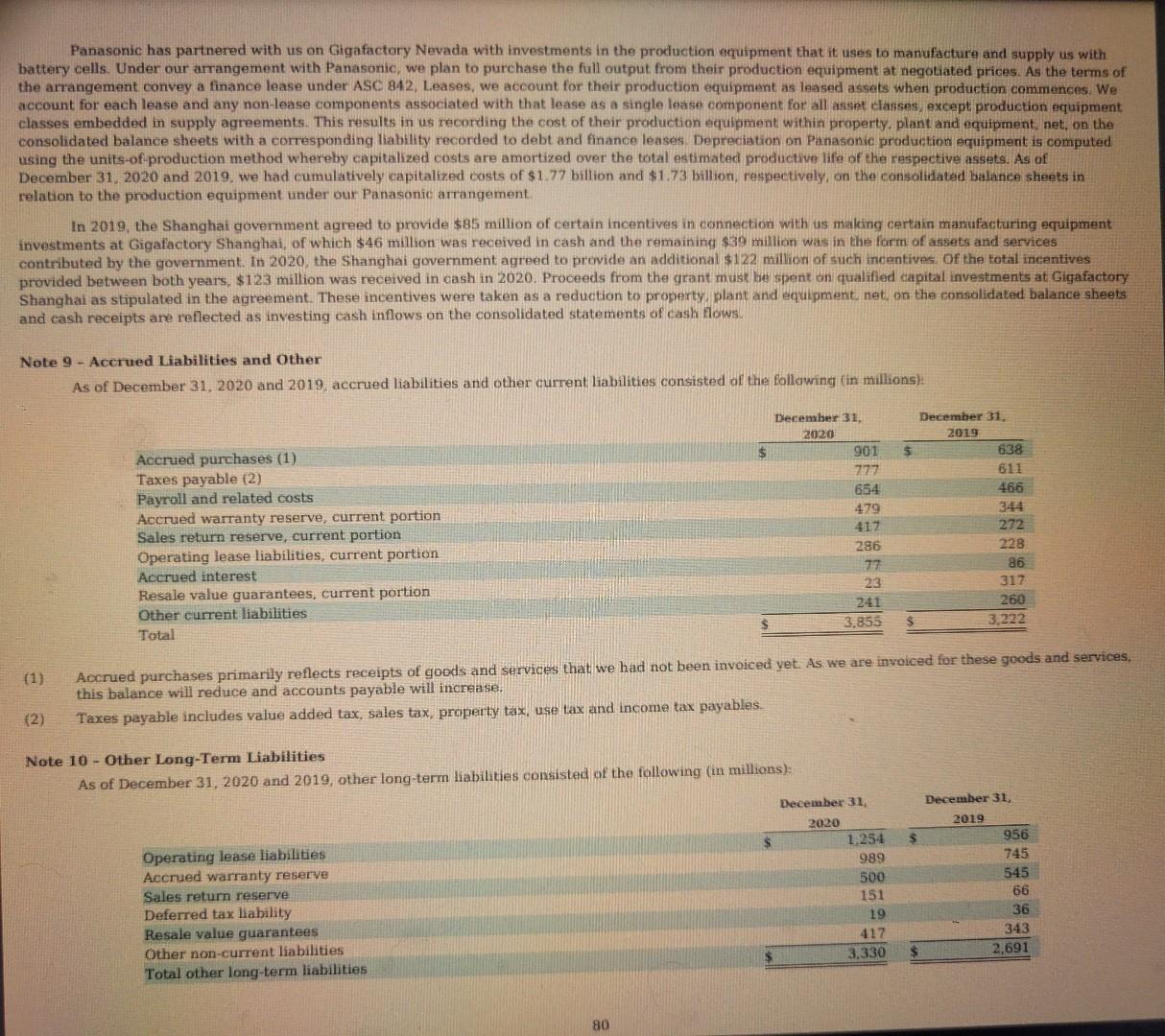 Solved At the most recent balance sheet date, how much in | Chegg.com