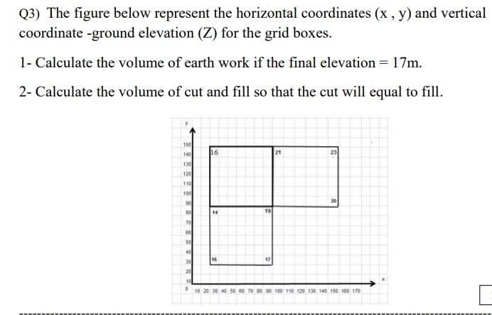 Solved Q3) The figure below represent the horizontal | Chegg.com