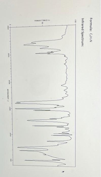 Solved HDI of the formula and assign peaks in the spectrum | Chegg.com