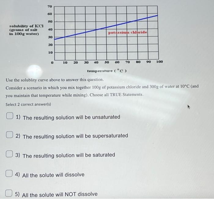 Solved Use the solublity curve above to answer this | Chegg.com