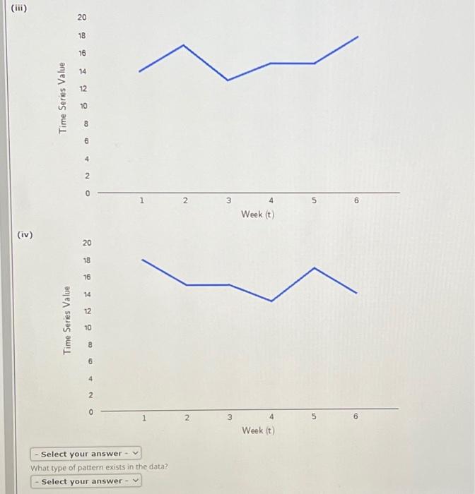 Solved Consider the following time series data. (a) Choose | Chegg.com Solved Consider the following time series data. (a) Choose | Chegg.com
