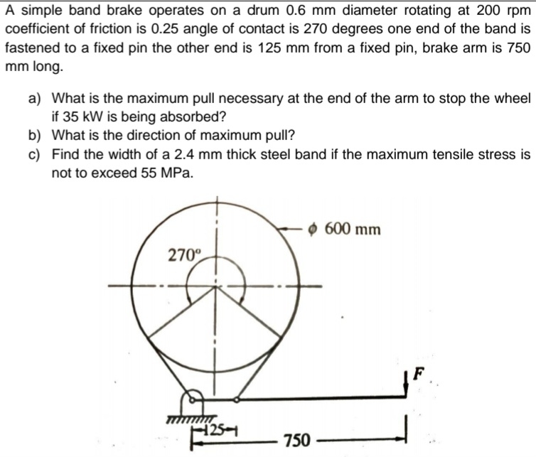 Solved A simple band brake operates on a drum 0.6mm | Chegg.com