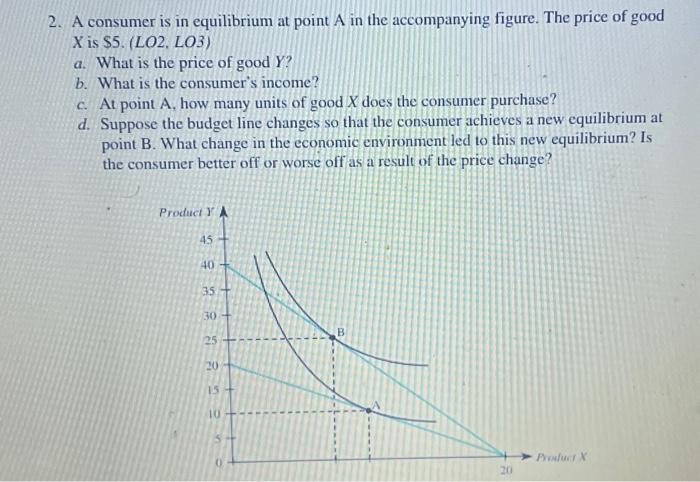 Solved 2. A consumer is in equilibrium at point A in the | Chegg.com
