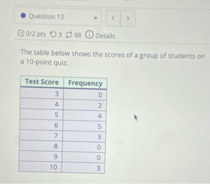 Solved The table below shows the scores of a group of | Chegg.com