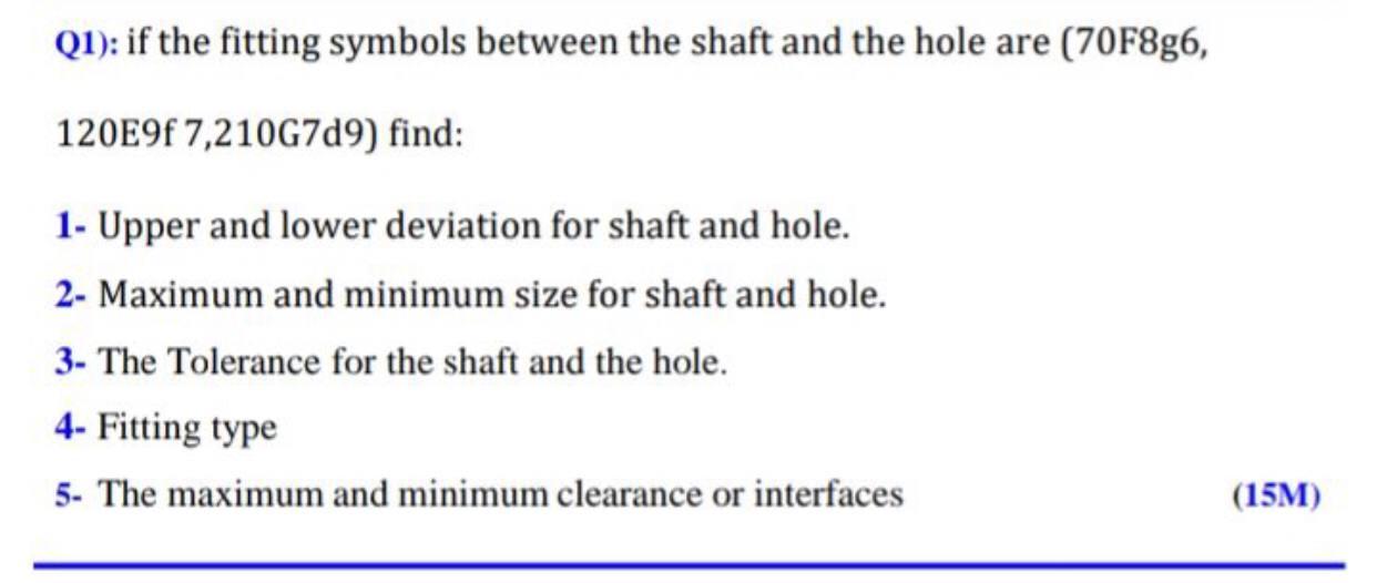 Solved Q1): if the fitting symbols between the shaft and the | Chegg.com