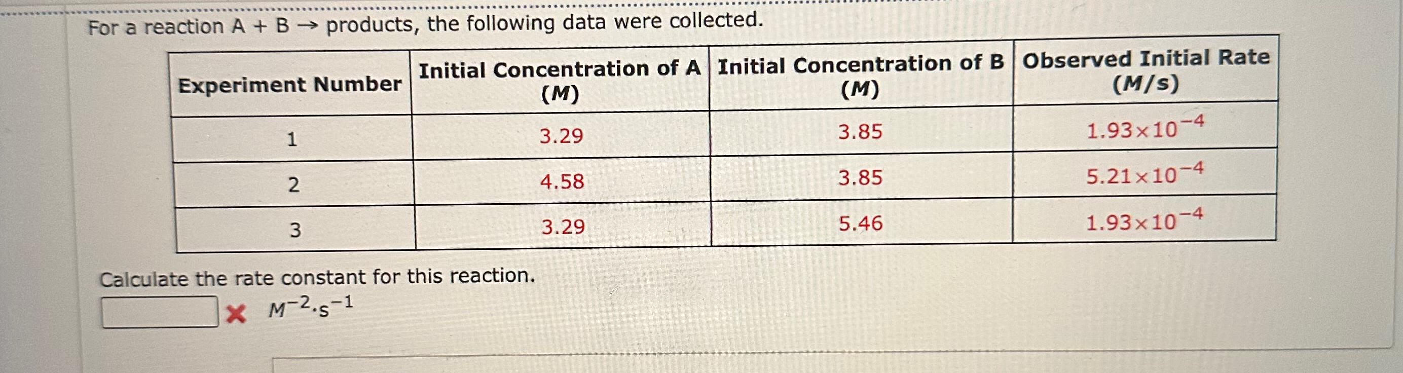 Solved For a reaction A+B→ ﻿products, the following data | Chegg.com