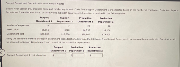 Solved Support Department Cost Allocation-Direct Method | Chegg.com